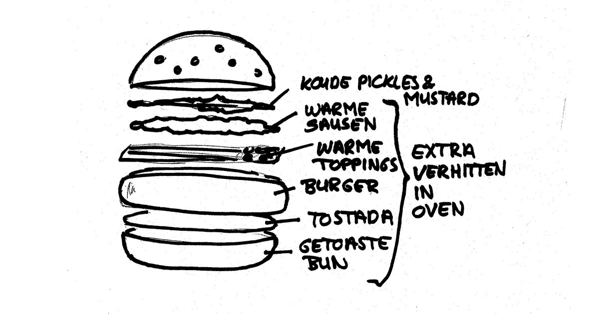 Hoe maak ik een hamburger voor in mijn restaurant, die ook perfect is ...